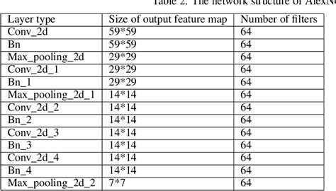Hybrid Cnn Interpreter Interpret Local And Global Contexts For Cnn Based Models Paper And