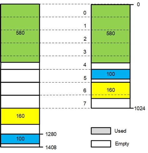 Achieving Full Mcu Partition Isolation Interrupts Debugging And