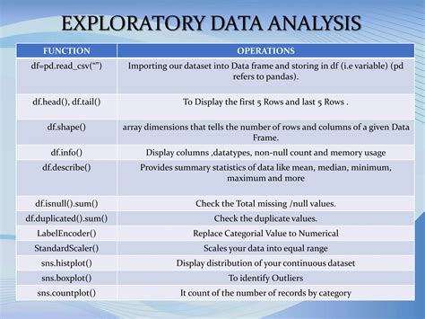 Machine Learning For Accident Severity Prediction Pptx