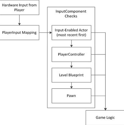 Unreal Engine 增强输入框架 Enhancedinput网页 摇杆 远程ue4 Csdn博客