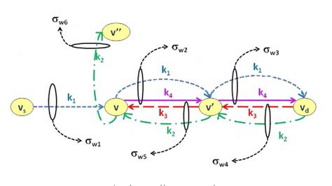 Figure 6 From A New Framework For Efficient Shared Segment Protection