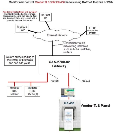 Veeder Root To Modbus Gateway