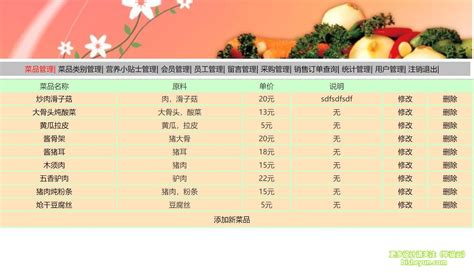 基于java网上点餐管理系统 毕设网 计算机毕业设计源码毕业设计成品论文下载网