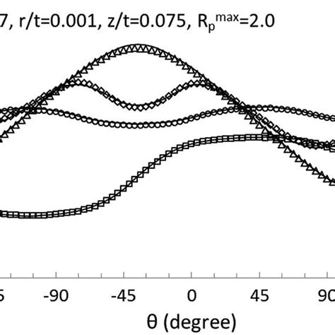 Three Dimensional 3d Crack Front Crack Plane Is Xz Plane Download Scientific Diagram