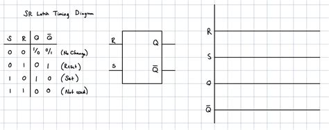 Solved Can Someone Please Explain How To Complete The Timing