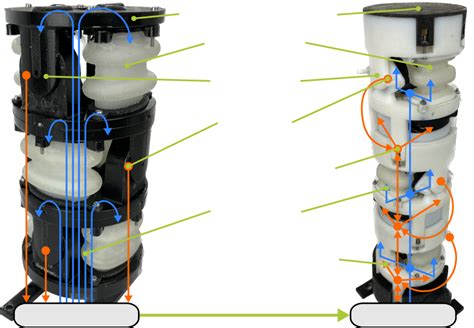 Sponge Open Source Designs Of Modular Articulated Soft Robots Ai