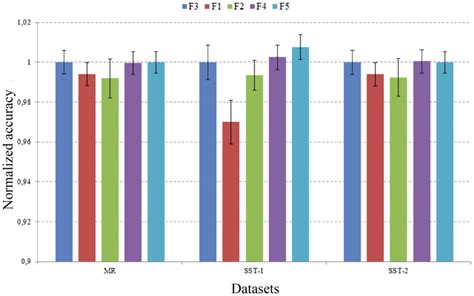 Impact Of The Filter Size On The Classification Accuracy Download