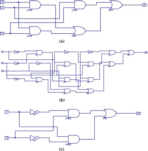The Internal Design Of A Carry Out B Sum Out And C Two Input ‘xor Box