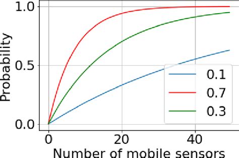Figure 3 From Optimizing Urban Air Pollution Detection Systems Semantic Scholar