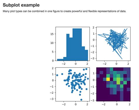 Matplotlibの使い方④（plt Subplots、plt Title、plt Legend）｜pythonによる可視化入門 4