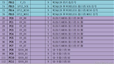 正点原子精英版stm32f103zet6引脚分布图正点原子引脚分配表 Csdn博客