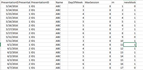 Limitation Of Sql Server Recursive Query Stack Overflow