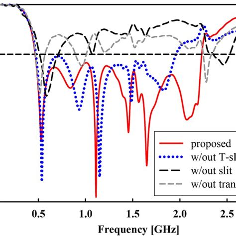 Simulated Reflection Coefficient Variations With Monopole‐bbs Spacing Download Scientific