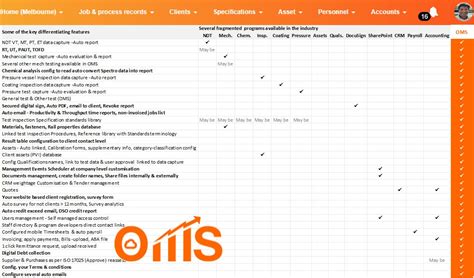 Pranay Wadyalkar Posted On Linkedin