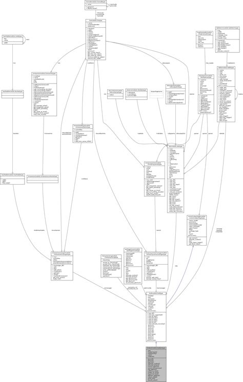 MODFLOW Bndextmodule Bndexttype Type Reference MODFLOW Bndextmodule Bndexttype Type Reference