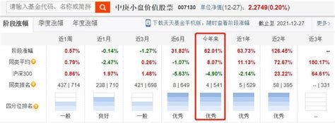 【明星基金经理系列】曹名长、丘栋荣、林英睿 盘点12位优秀的深度价值型选手 知乎