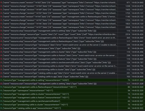 Bug Creatingdeleting Management Resources Cause Resources To Be Unsubscribed · Issue 40558