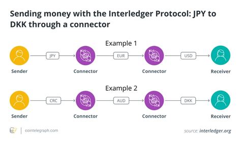 What Is The Interledger Protocol And How Does It Work — Tradingview News