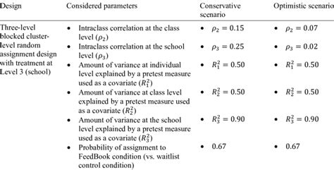 Overview Of Parameters Included In The Respective Power Analyses