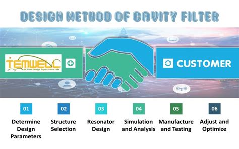 What Is Cavity Filter Structure Principles Appications And Solutions Temwell Corporation