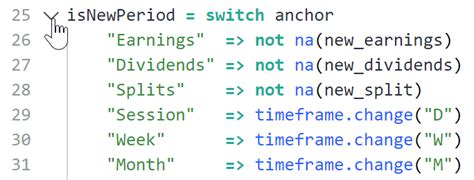 Pine Script Has A New VSC Style Editor TradingView Blog