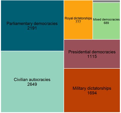 R Functions And Packages For Political Science Analysis A Blog For All Beginners In R