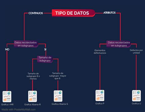 Graficos De Control Atributos Y Variables