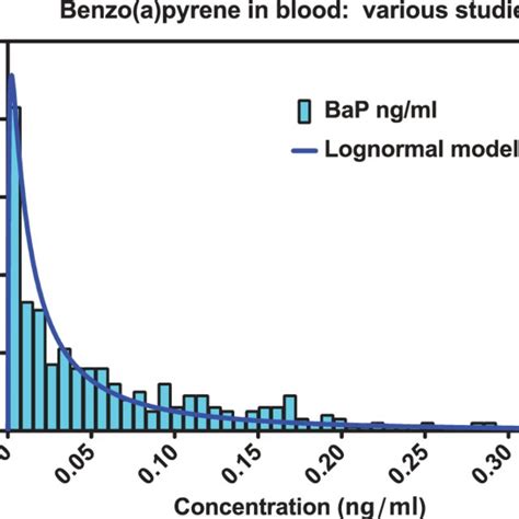 Descriptions And Summary Statistics For Each Real World Data Set