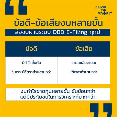 งบกําไรขาดทุนแบบหลายขั้น คืออะไร อธิบายชัดพร้อมตัวอย่าง