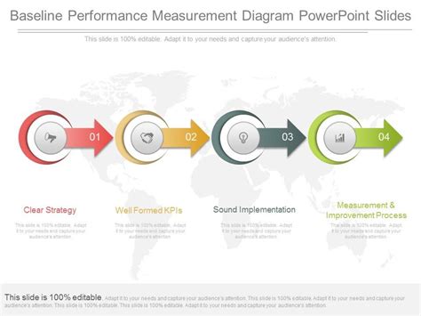 Ppts Baseline Performance Measurement Diagram Powerpoint Slides Powerpoint Slide Template