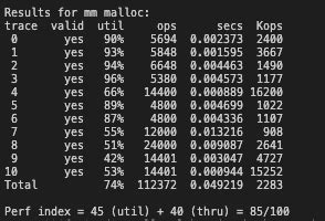 Jungle Week Malloc Lab Implicit Free List