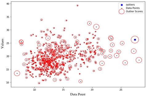 Sustainability Free Full Text Optimized Stacking Ensemble Learning Model For Breast Cancer