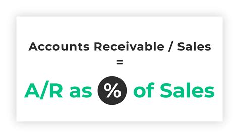 How To Conduct An Accounts Receivable Analysis