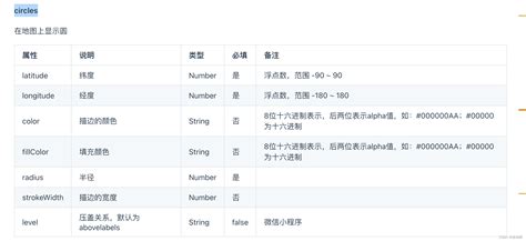 Uniapp地图组件（map）使用问题总结uniapp地图项目 Csdn博客