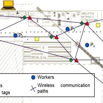 Schematic Of The Monitoring System Logics Download Scientific Diagram