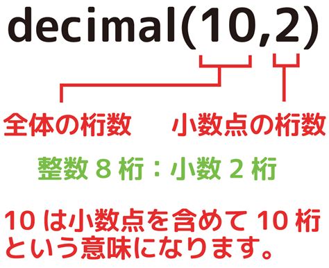 Mysqlで小数点を使ってみた ホームページ制作 オフィスオバタ