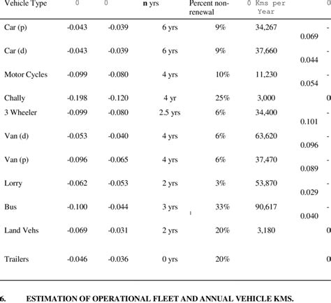 Summary Of Calibration Coefficients Download Table
