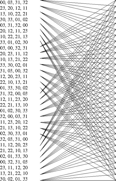 Figure 10 From Design And Performance Of Space Time Trellis Codes For