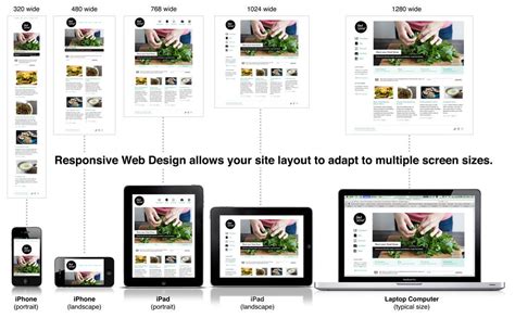using css media queries to aid site optimisation builtvisible