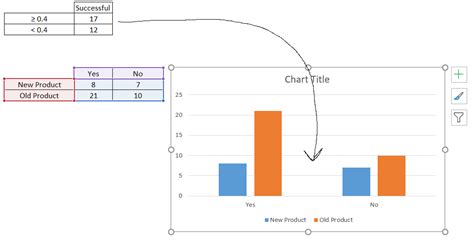 How Do I Add A Different Data To An Existing Chart Rexcel