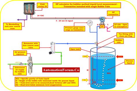 Plc Scan Time Calculator