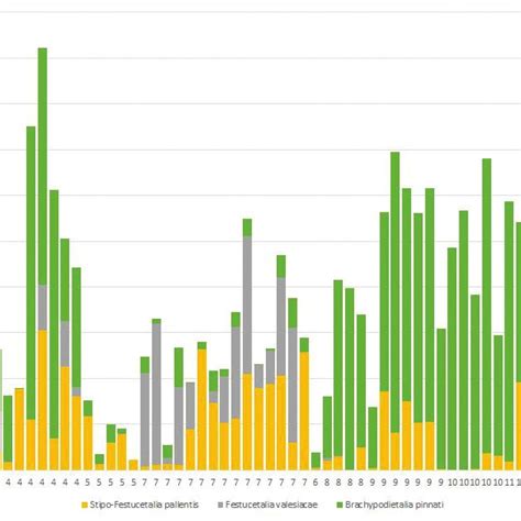 Dendrogram Of The 11 Cluster Resolution From Modified Twinspan
