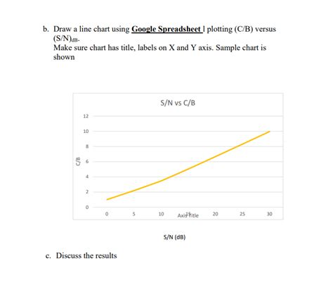 Solved Shannons Theorem Gives An Upper Bound To The