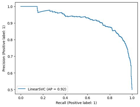 Visual Improvements For Roc And Precision Recall Plots · Issue 25929