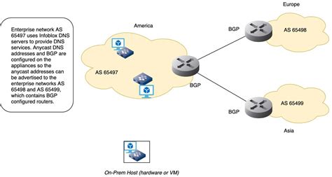 Learn How Infoblox Dns Security Enhances Your Network Security