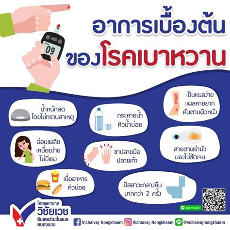 คลังยาประชาชน สำหรับท่านใดมีความสงสัยในเรื่องเกี่ยวกับการใช
