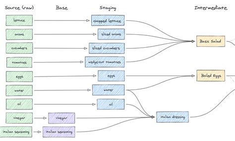 Essential Data Modeling Techniques For Analytics Dbt Labs
