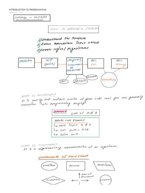 Dsa Notes Of Class 01 By Manoj Kumar Pdf