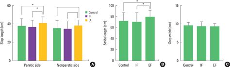 Table 1 From The Effects Of Different Attentional Focus On Poststroke