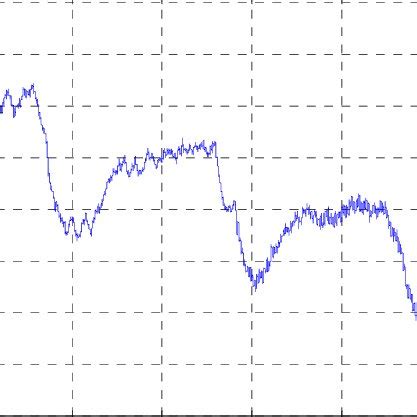 Sensor Data Plot Showing Output Signal Variations Download Scientific Diagram